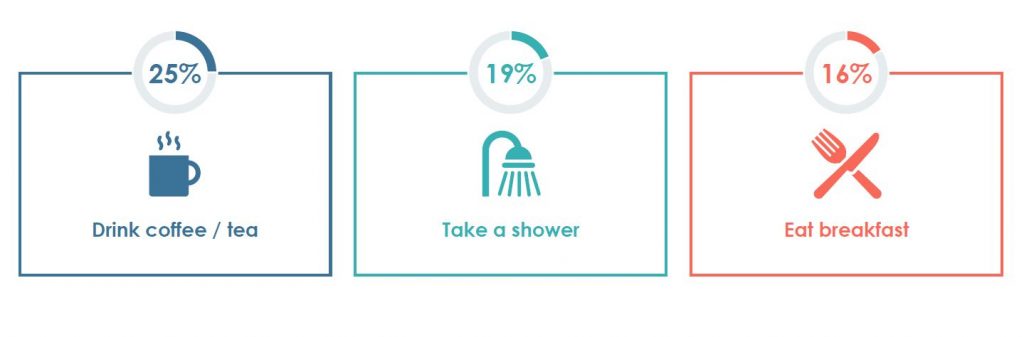Australia's 'Hour of Shower' is Revealed in New Research - Bright-r